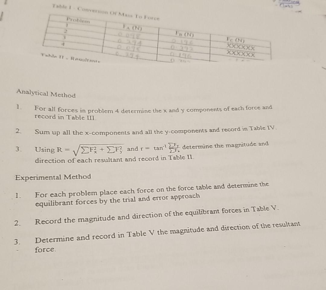 Polygon Method 1 For Problem 3 draw FA Fp, and Fc on | Chegg.com