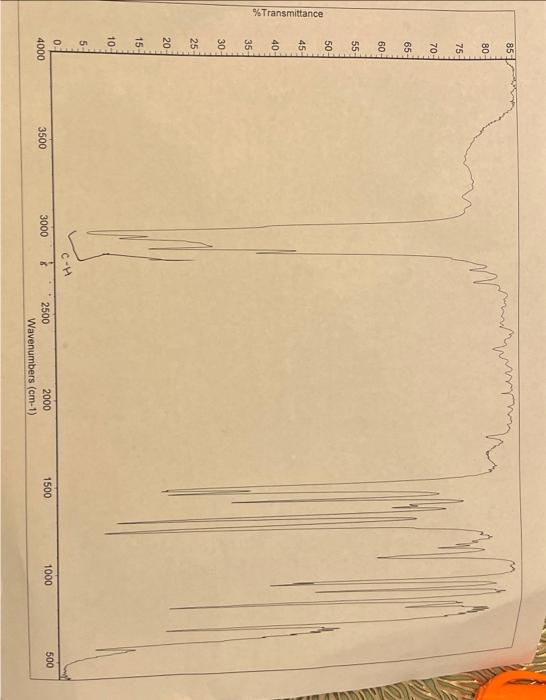 Solved Infrared (IR) Spectroscopy IR two tables one for | Chegg.com
