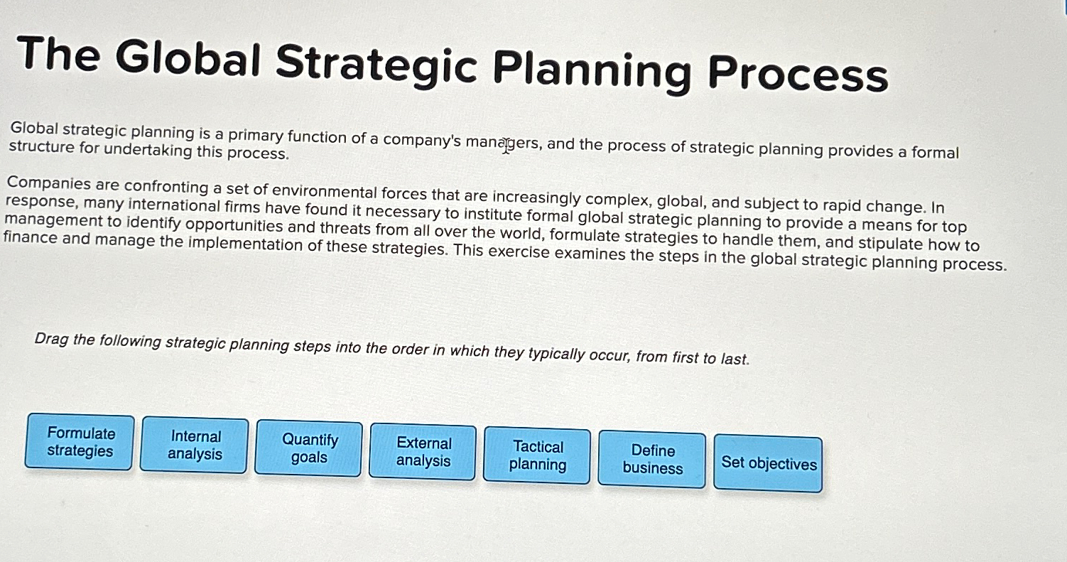 Solved The Global Strategic Planning ProcessGlobal strategic | Chegg.com
