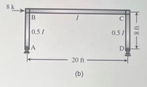 - (Bonus) The deflection of Support D in Frame (b) | Chegg.com