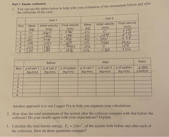 Solved Part 1 Elastic collisions 1. You can use the tables | Chegg.com