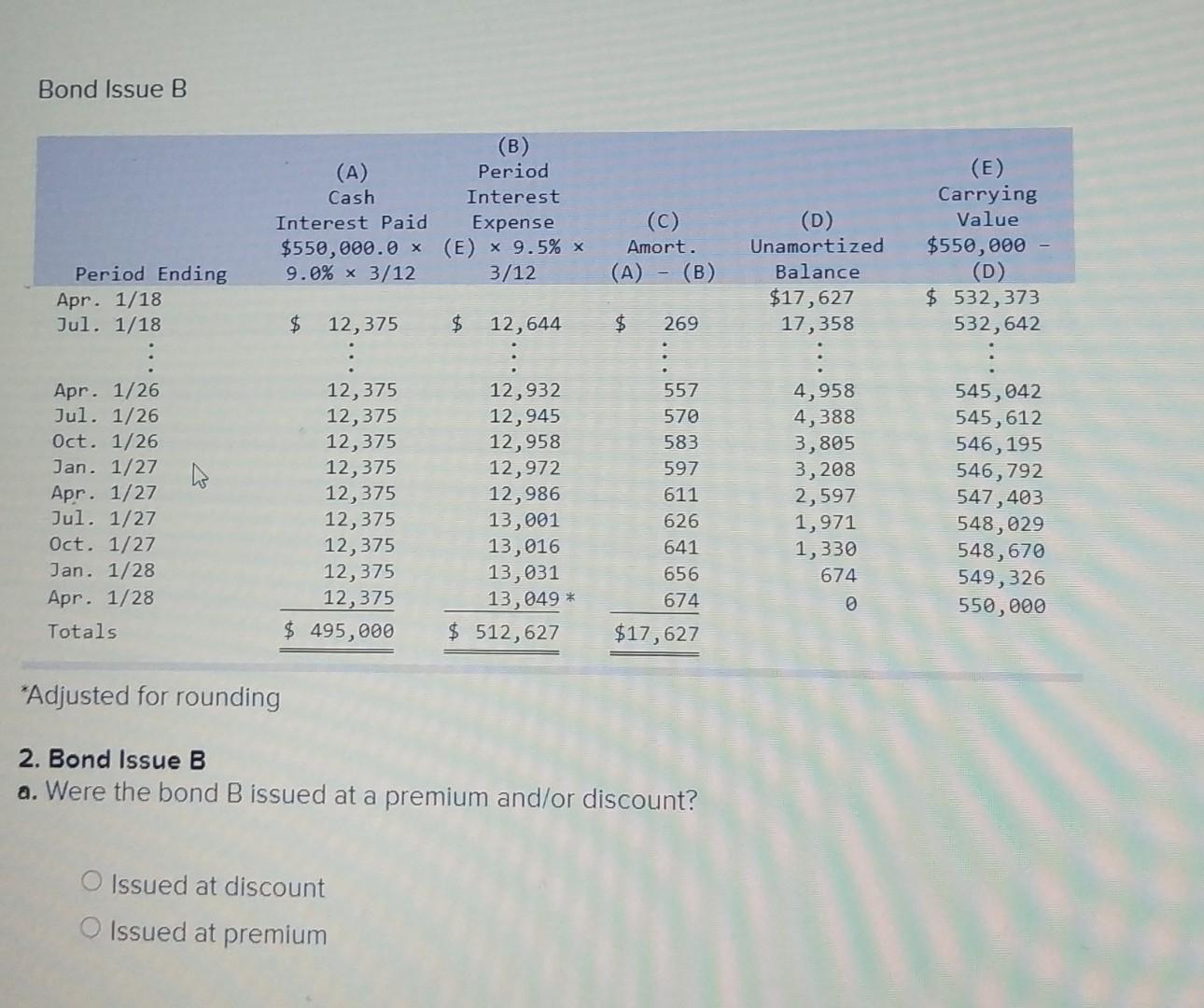 Solved Bond Issue B "Adjusted for rounding 2. Bond Issue B | Chegg.com
