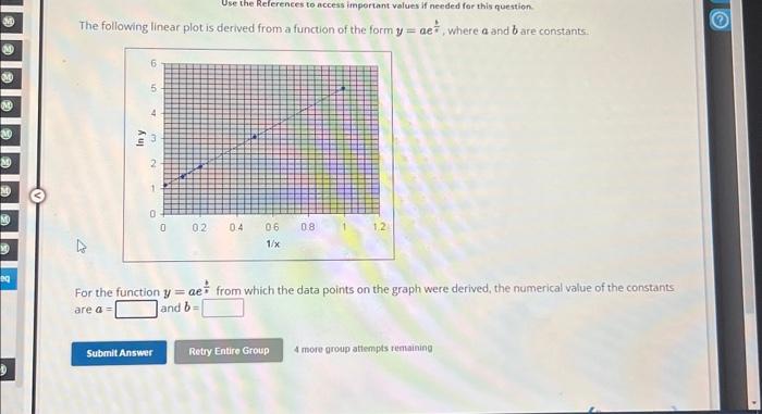 Solved The Following Linear Plot Is Derived From A Function 