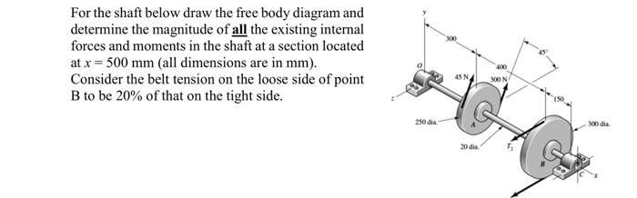 Solved For the shaft below draw the free body diagram and | Chegg.com