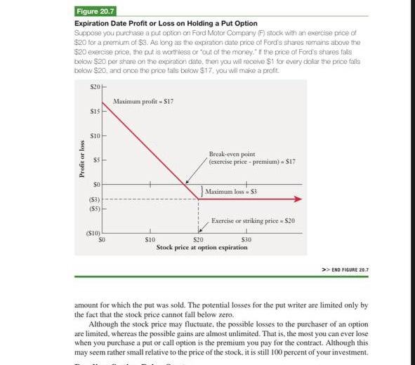 Solved -7. (Calculating put option payouts) Draw a profit or | Chegg.com
