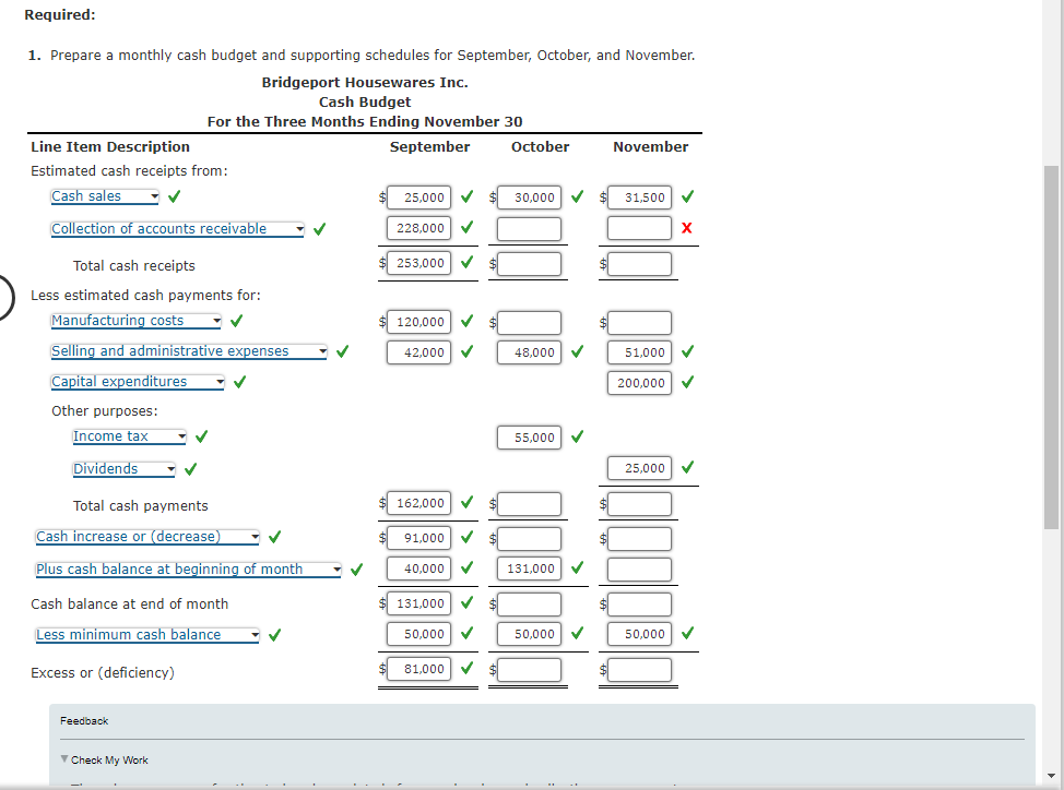 Solved Cash budgetThe controller of Bridgeport Housewares | Chegg.com