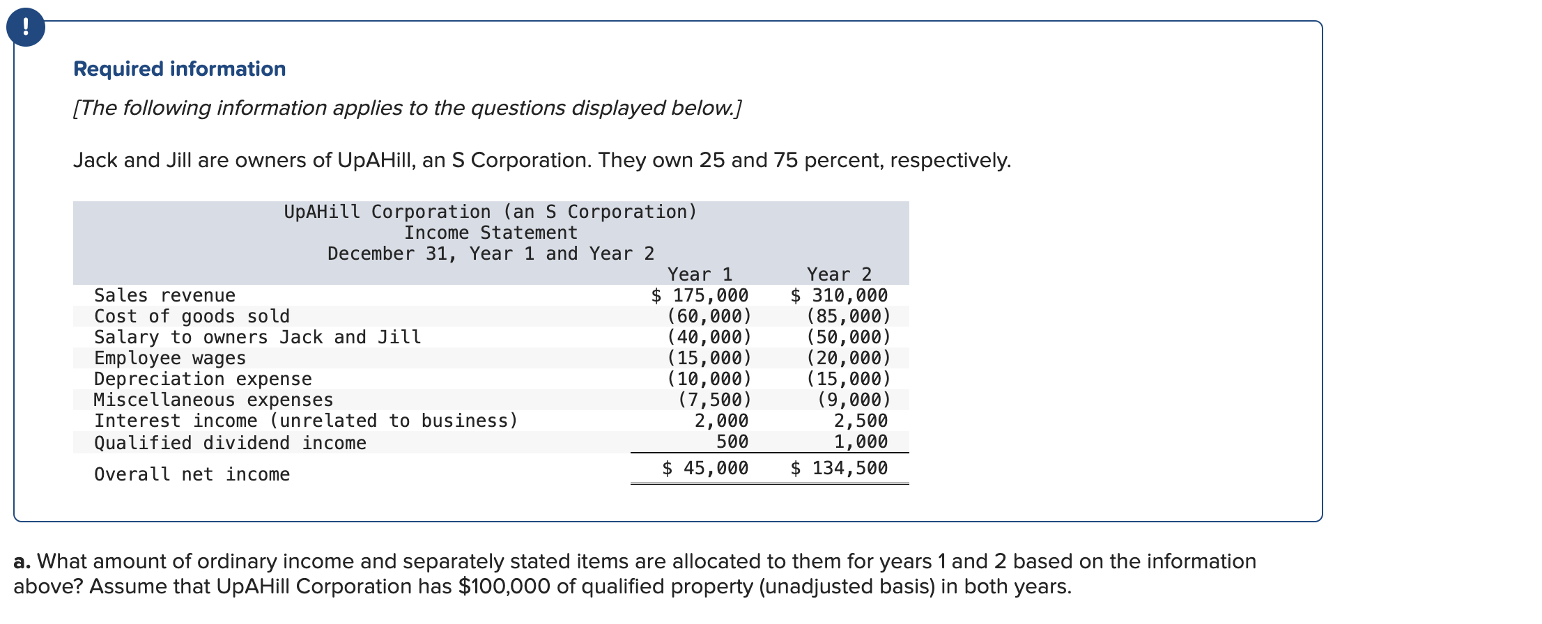 Solved a. ﻿What amount of ordinary income and separately | Chegg.com