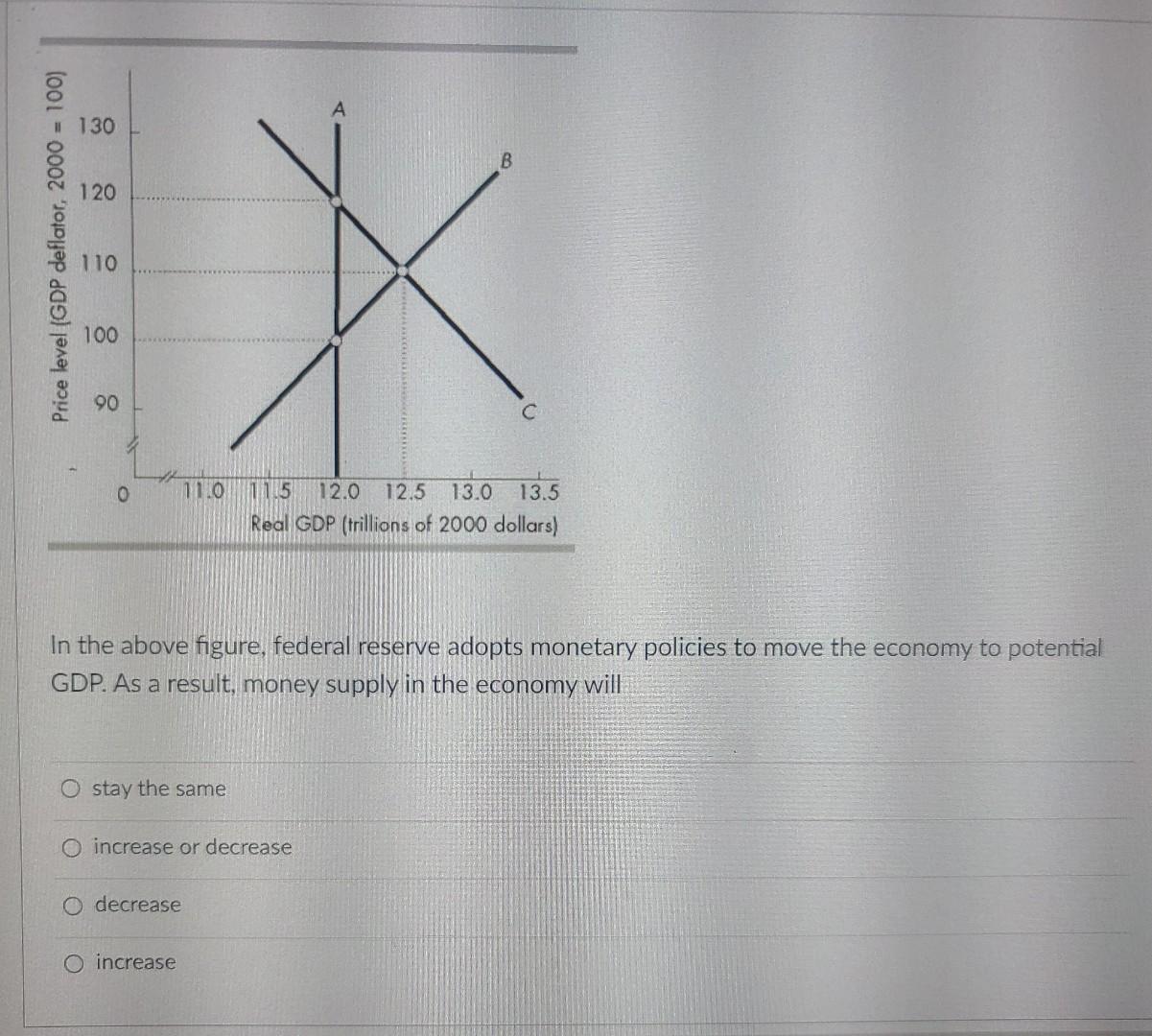 Solved 130 B. 120 Price level (GDP deflator, 2000 = 100) 110 | Chegg.com