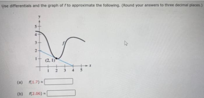Solved Use differentials and the graph off to approximate | Chegg.com