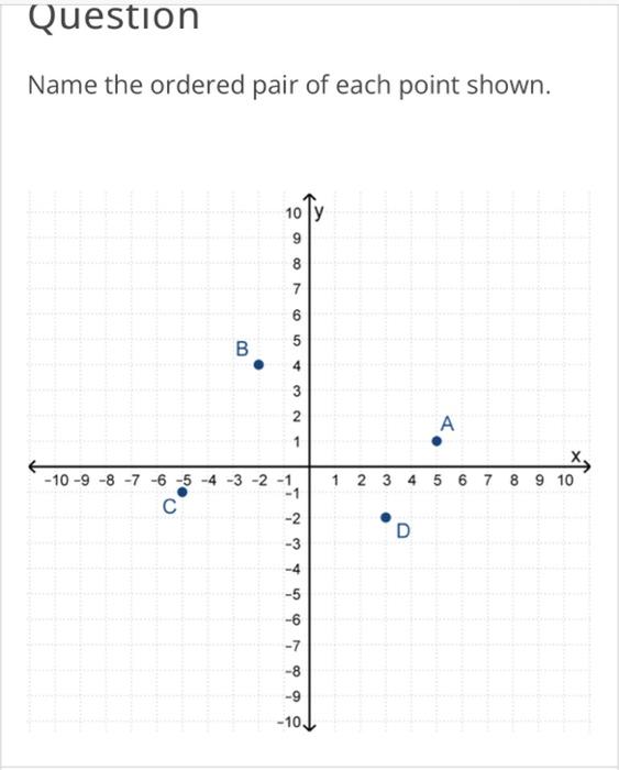 Solved Name the ordered pair of each point shown. | Chegg.com