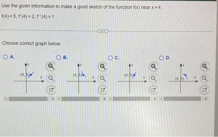 Solved Is the function graphed to the right differentiable | Chegg.com