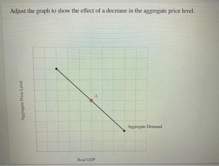 Solved Adjust the graph to show the effect of a decrease in | Chegg.com