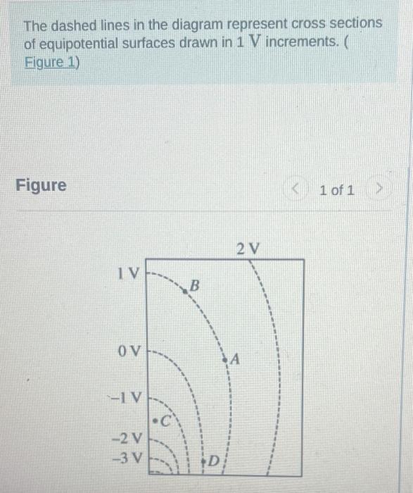 Solved The dashed lines in the diagram represent cross | Chegg.com