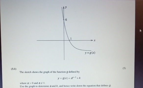Solved (3.1)(5)The sketch shows the graph of the function g | Chegg.com
