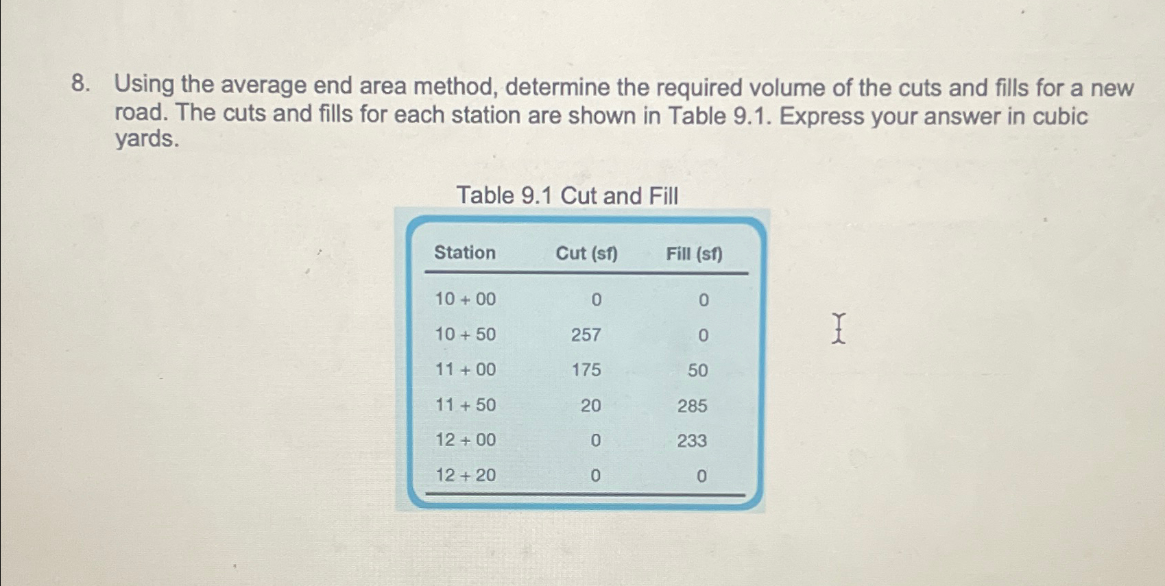 Solved Using the average end area method, determine the | Chegg.com