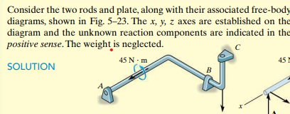 Consider the two rods and plate, along with their | Chegg.com