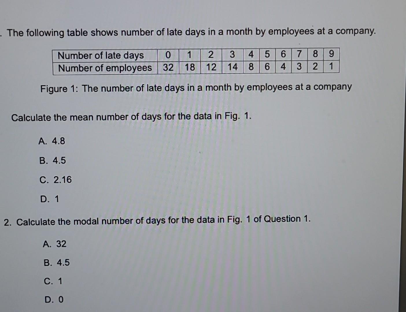 Solved The following table shows number of late days in a | Chegg.com