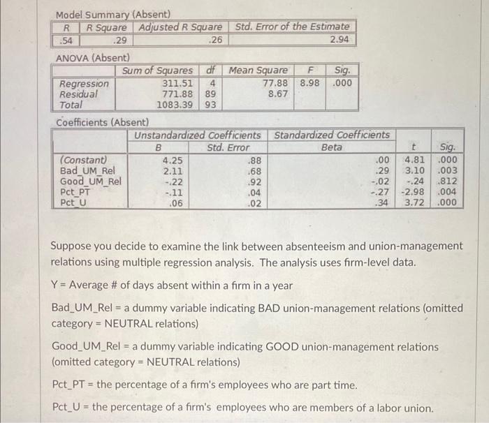 Solved Model Summary (Absent) R R Square Adjusted R Square | Chegg.com