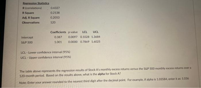 Solved LCL - Lower confidence interval (95\%) UCL- Upper | Chegg.com
