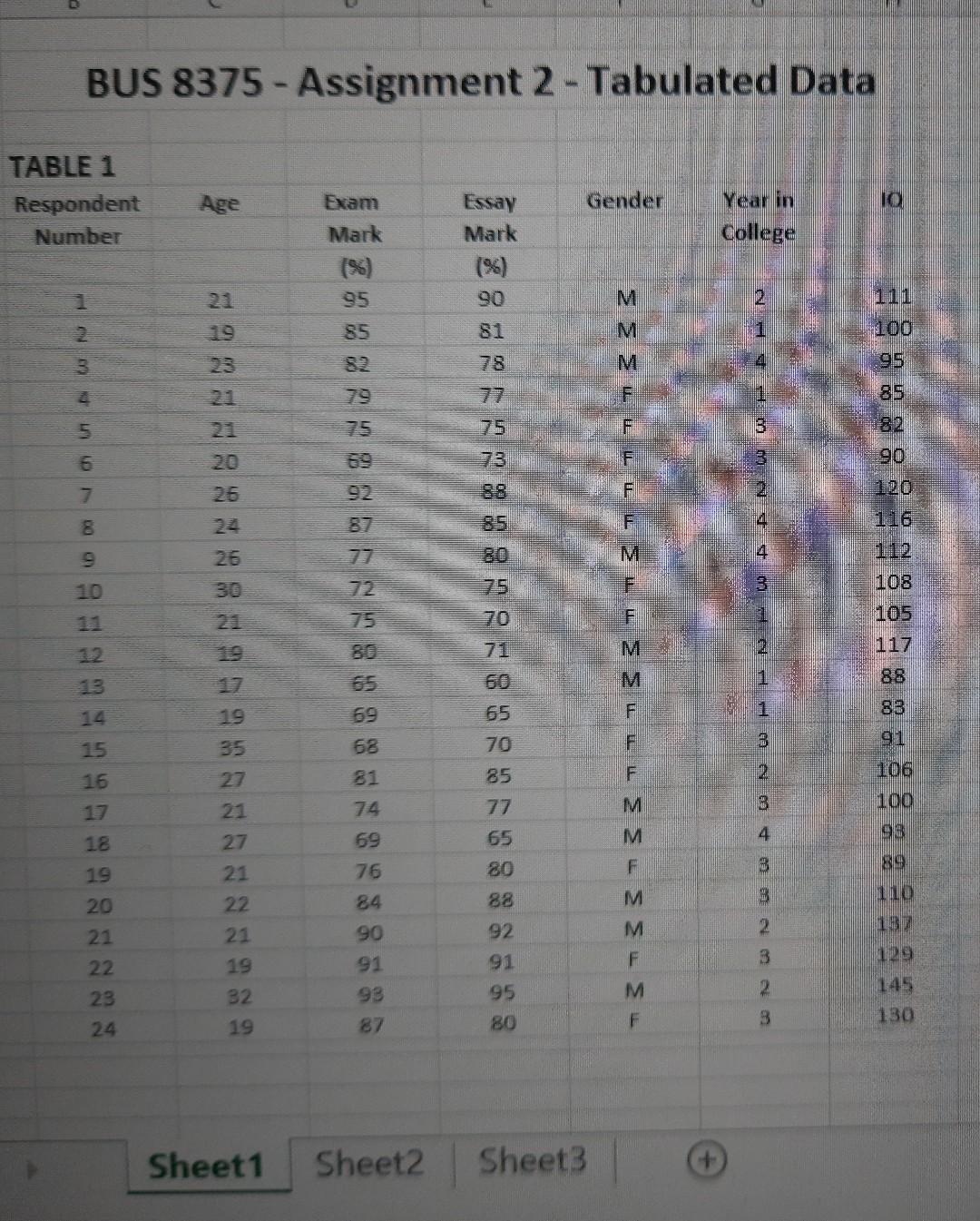 Solved BUS 8375 - Assignment 2 - Tabulated Data TABLE 1 | Chegg.com