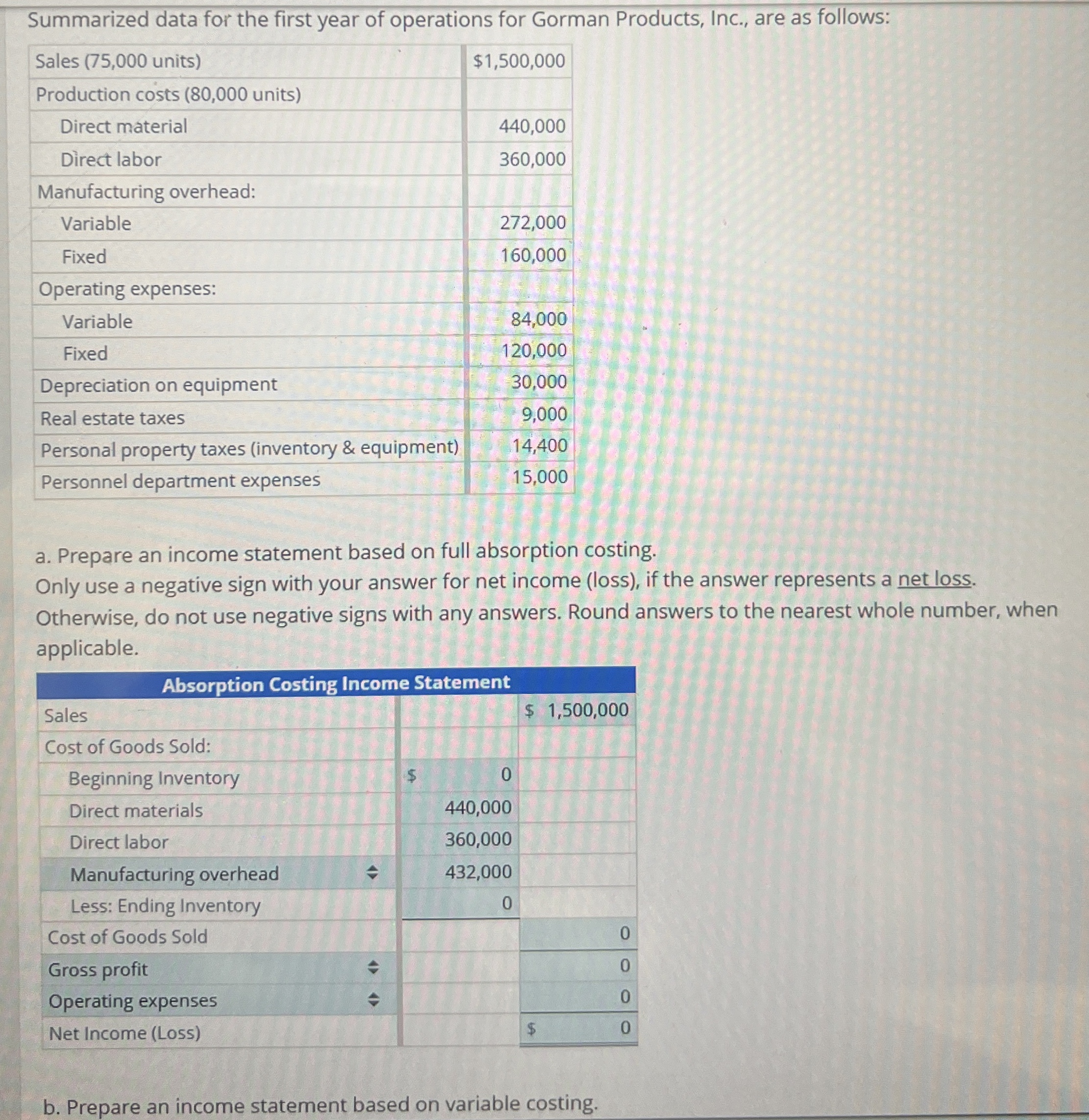 Summarized data for the first year of operations for | Chegg.com