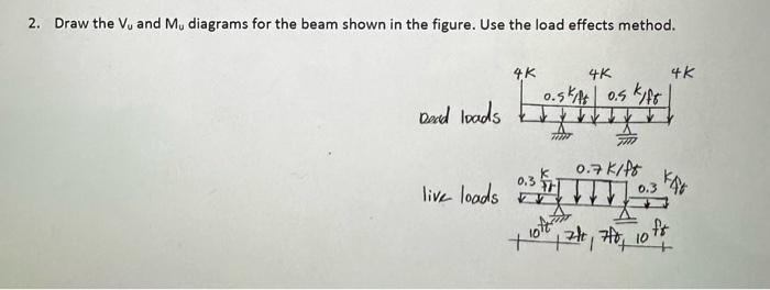 Solved 2. Draw the Vu and Mu diagrams for the beam shown in | Chegg.com
