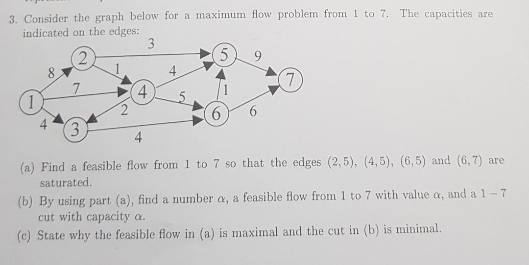Solved The capacities are 3. Consider the graph below for a | Chegg.com