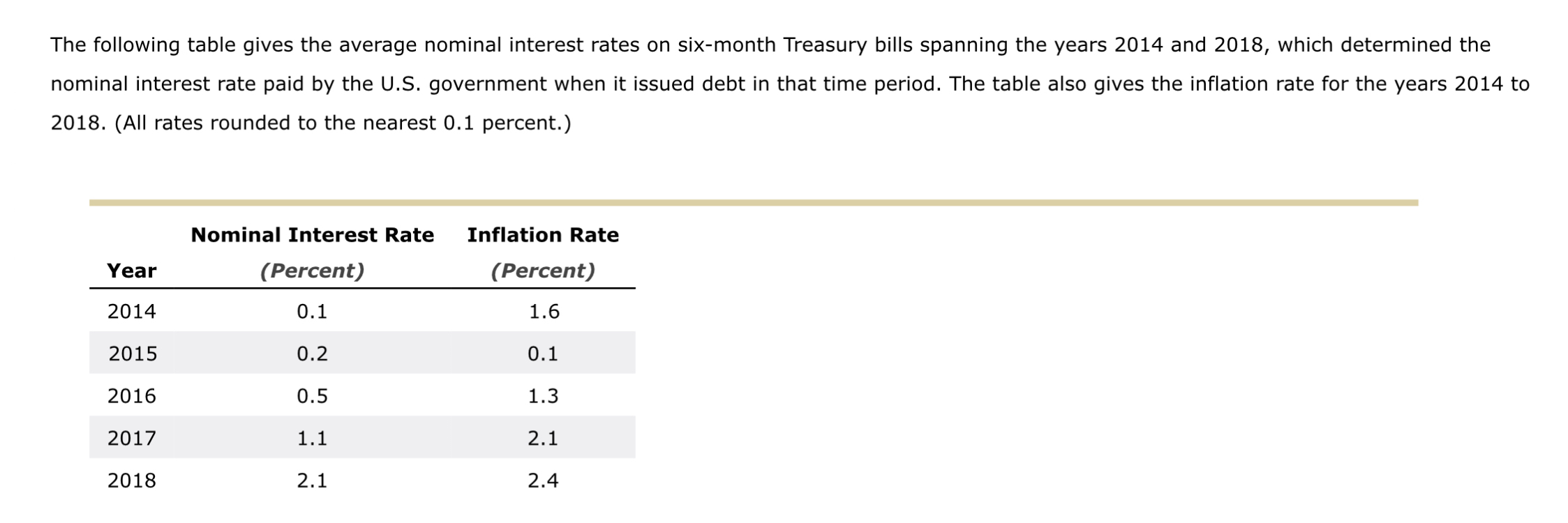 Solved which year did buyers of six-month Treasury bills | Chegg.com