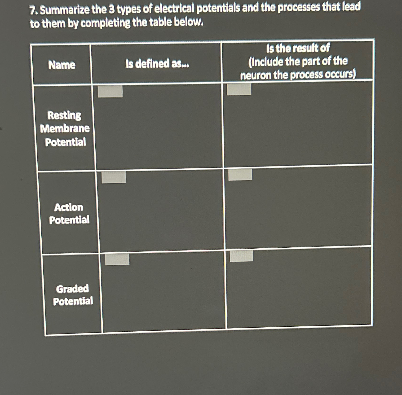 Solved Summarize the 3 ﻿types of electrical potentials and | Chegg.com