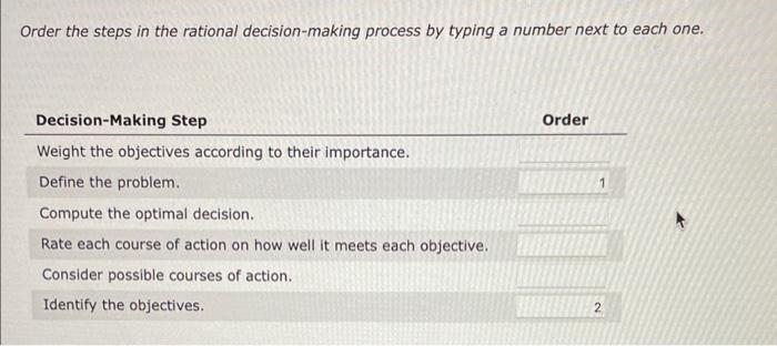 Solved Order the steps in the rational decision-making | Chegg.com