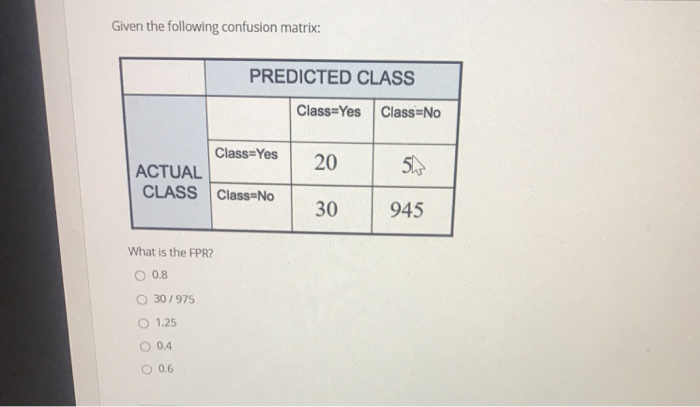 Solved Given the following confusion matrix: PREDICTED CLASS | Chegg.com