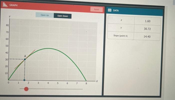 Solved 11. GRAPH DATA Open Up Open Down X 1.60 80 30.72 70 | Chegg.com