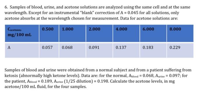 6. Samples of blood, urine, and acetone solutions are | Chegg.com