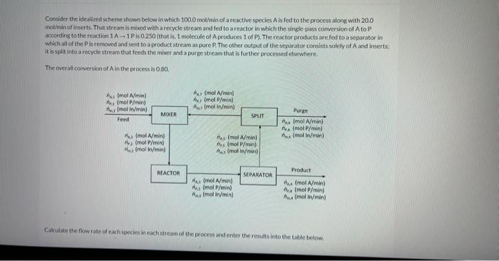 Solved Consider the idealized scheme shown belowin which | Chegg.com