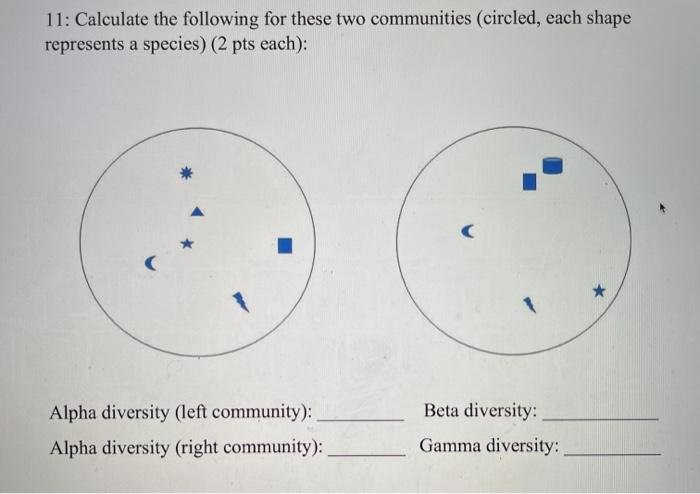 Solved 11: Calculate the following for these two communities | Chegg.com