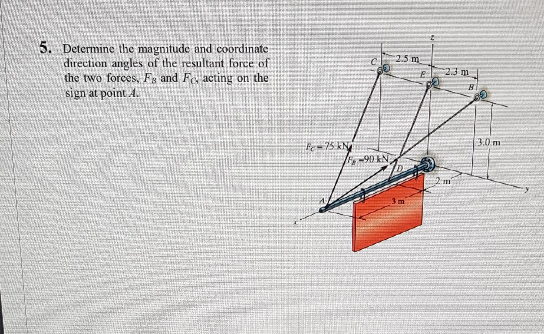 Solved Determine the magnitude and coordinate direction | Chegg.com