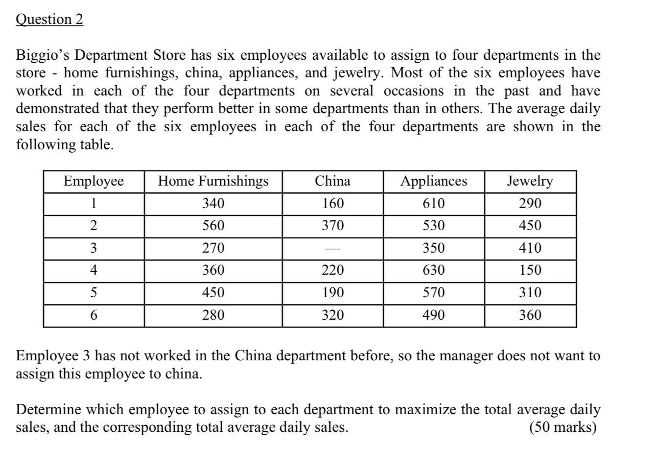 Solved Solve this question using Assignment problem | Chegg.com