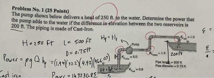 Solved Problem No. 1 (25 Points) The pump shown below | Chegg.com