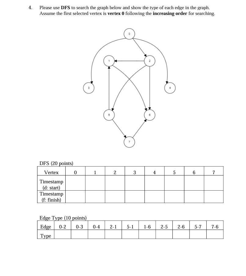 Solved Please use DFS to search the graph below and show the | Chegg.com