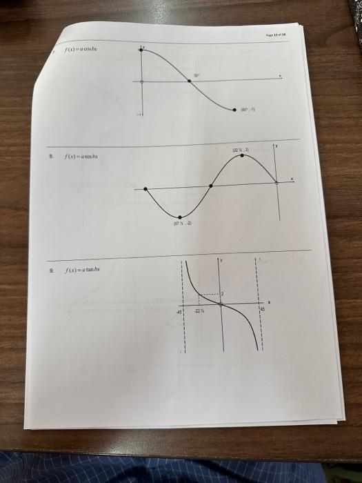 Solved 0. f(x)=atanbx f(x)=atanhx f(x)=atanbxf(x)=asinhbr | Chegg.com