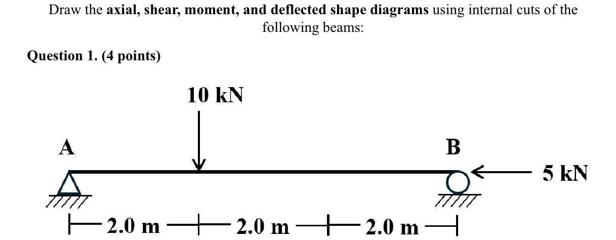 Solved Draw the axial, shear, moment, and deflected shape | Chegg.com