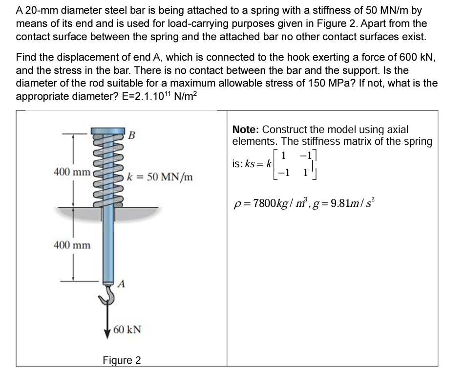 Solved A 20-mm diameter steel bar is being attached to a | Chegg.com
