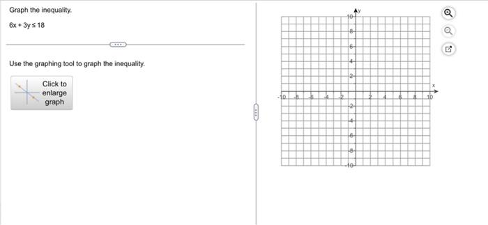 Solved Graph the inequality. 6x+3y≤18 Use the graphing tool | Chegg.com