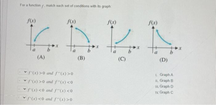 Solved For a function f, match each set of conditions with | Chegg.com