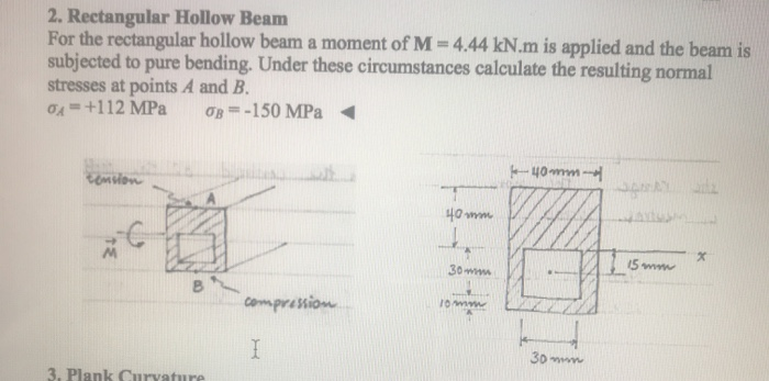Solved 2. Rectangular Hollow Beam For the rectangular hollow | Chegg.com