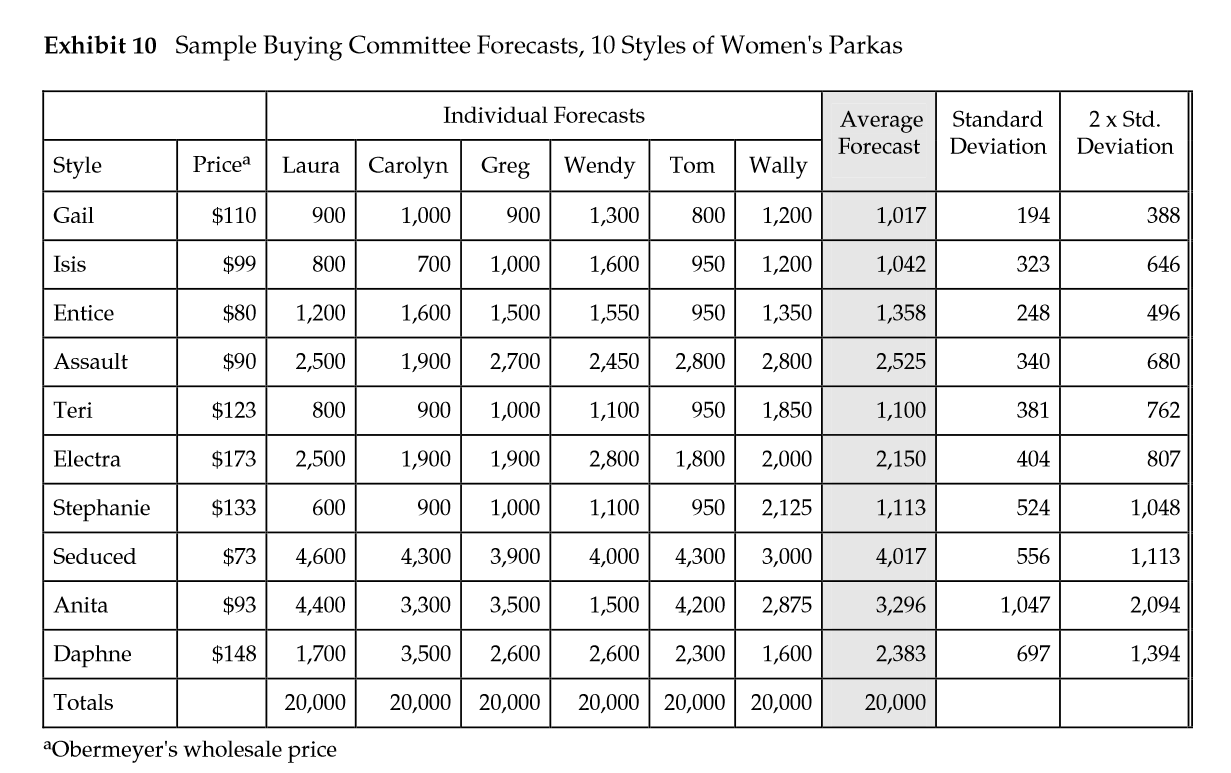 Solved Using the sample data in Exhibit 10, ﻿make a | Chegg.com