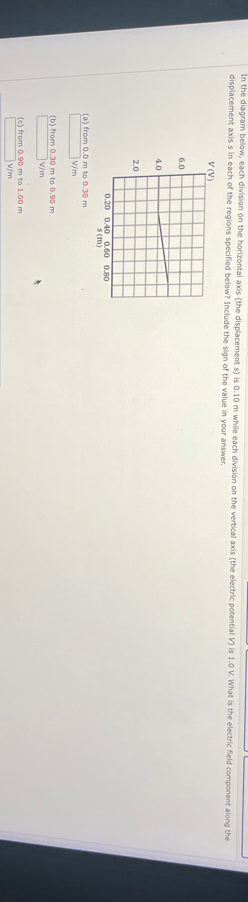 Solved displacement axis s ﻿in each of the regions specified | Chegg.com