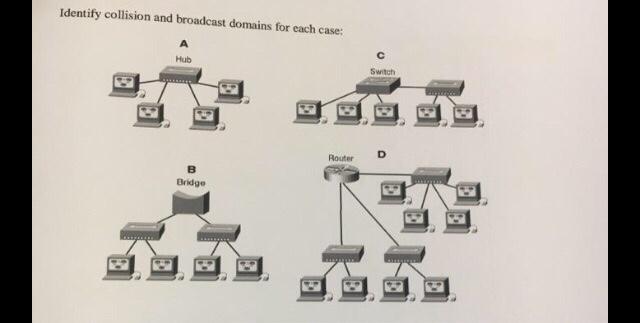 Solved Identify collision and broadcast domains for each | Chegg.com