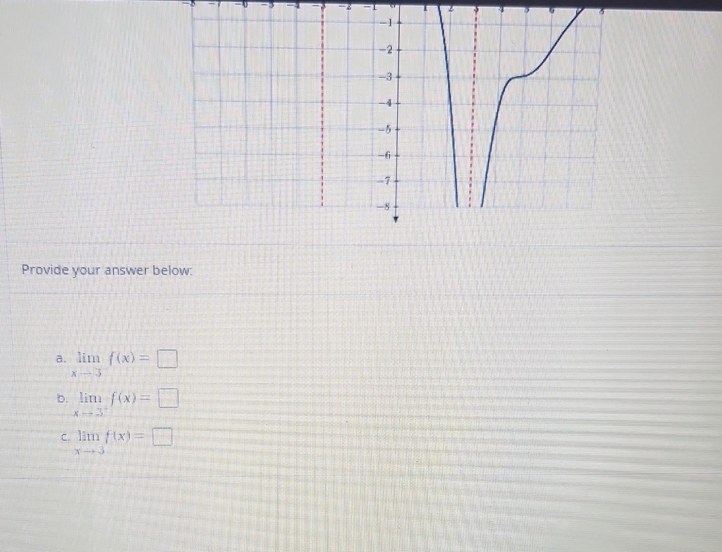 Use the graph of f(x) shown below to determine each | Chegg.com