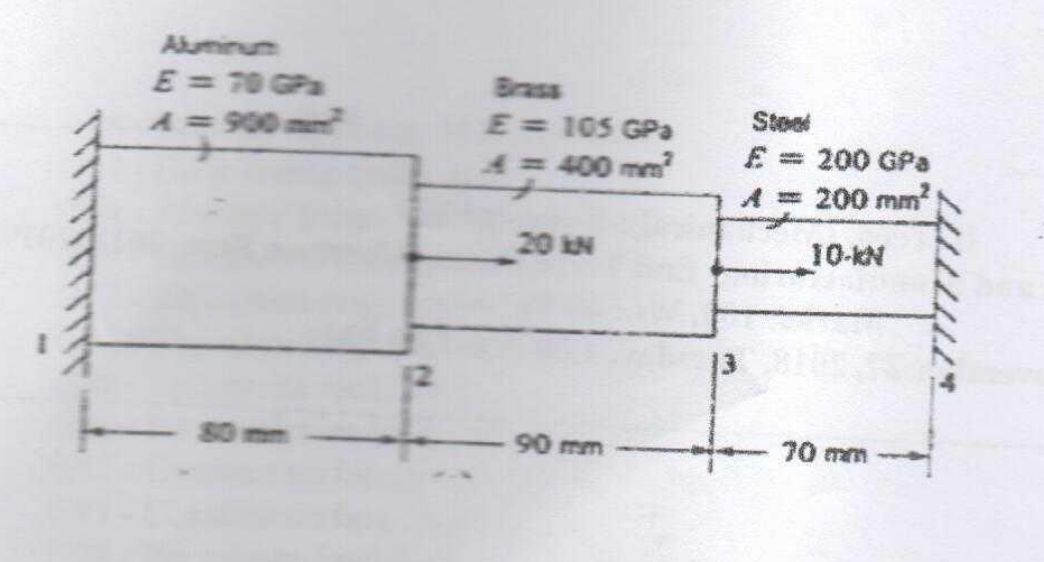 Solved For the three stepped bar shown in the figure, | Chegg.com